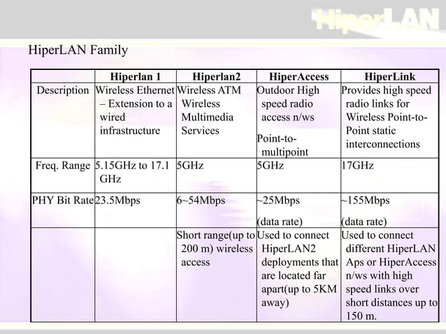 HiperLAN & Bluetooth.ppt | Internet of Things | Internet