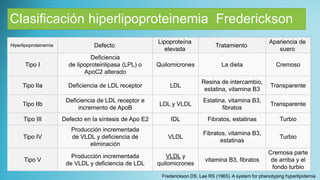 Hiperlipemias y aterosclerosis slide! | PPTX