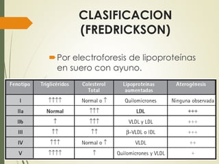 Hiperlipidemias | PPTX