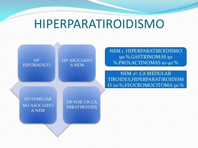 Hiperparatiroidismo