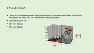 HIPERPLASIA BENIGNA DE PROSTATA actualizado.pptx