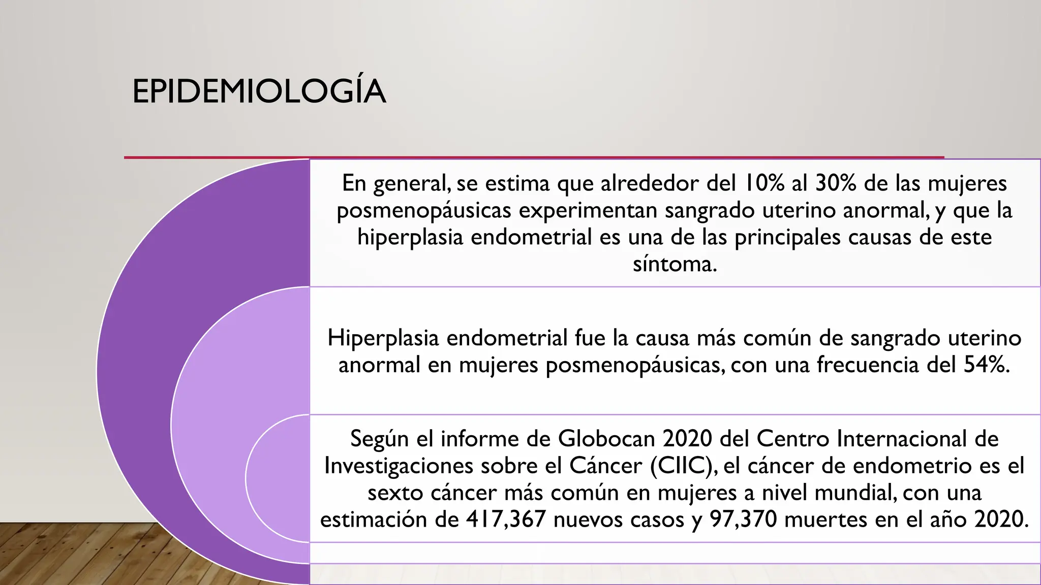 Hiperplasia endometrial conceptos básicos | PPTX | Infertility ...