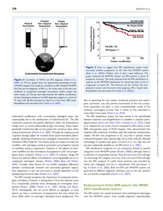 HIPERPLASIA+ENDOMETRIAL+ART%C3%8DCULO+1.pdf