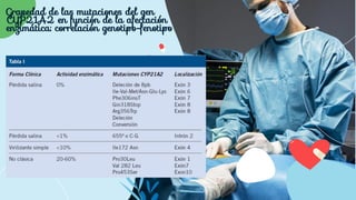Hiperplasia suprarrenal congénita.pdf