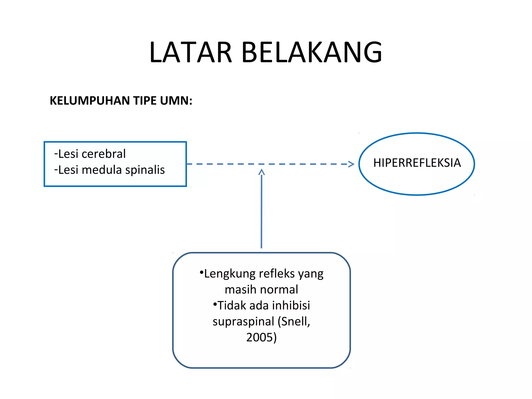 Hiperpolarisasi neuron sebagai patofisiologi fase arefleksia pada lesi ...