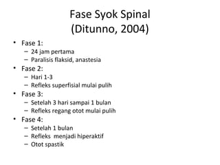 Hiperpolarisasi neuron sebagai patofisiologi fase arefleksia pada lesi ...