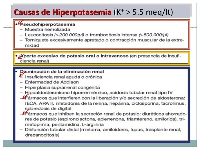 Hiperpotasemia