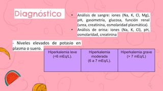 Hiperpotasemia.pptx