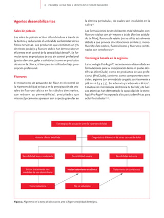 Hipersensibilidad dental | PDF