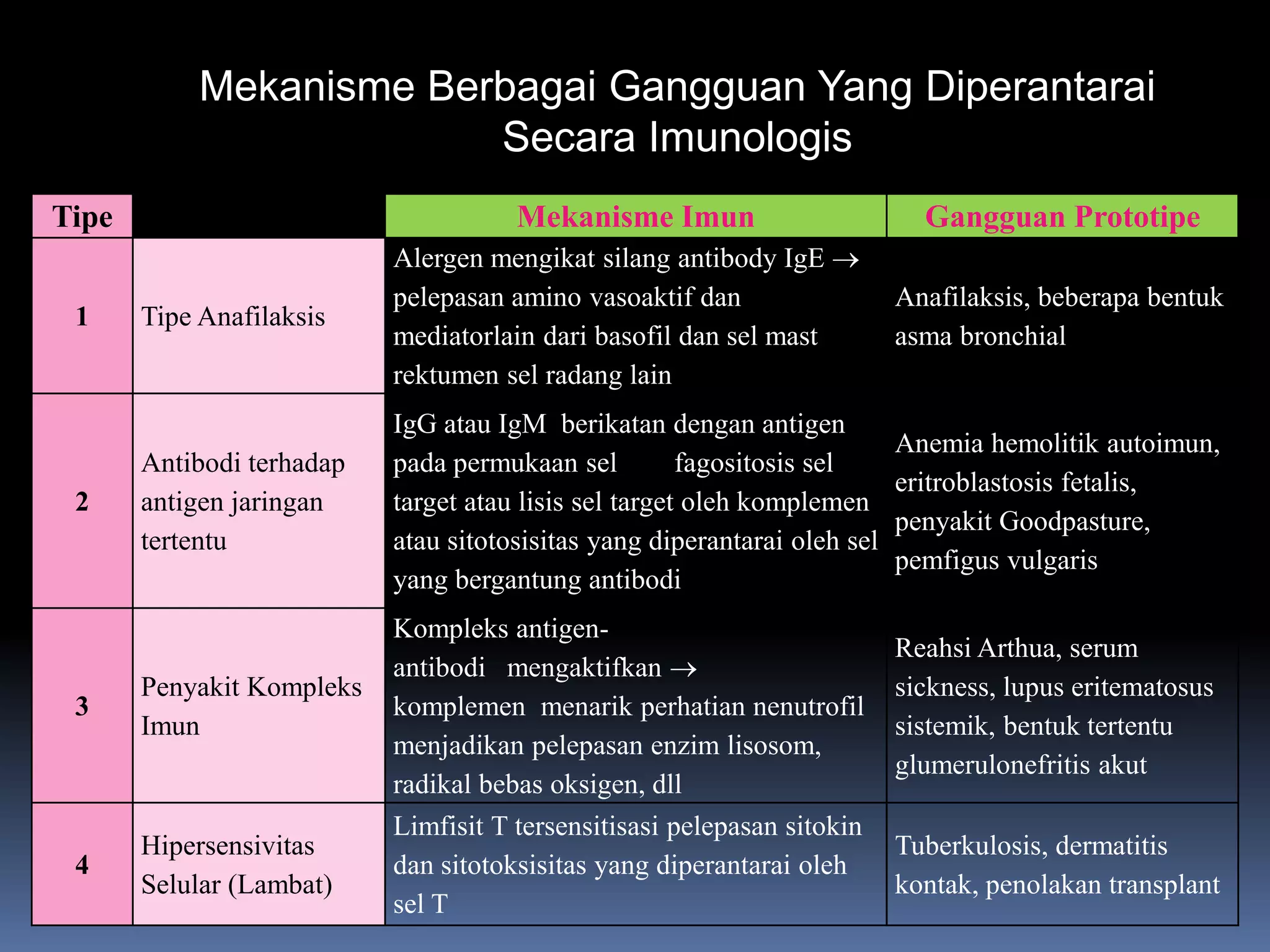 Hipersensitivitas | PPTX