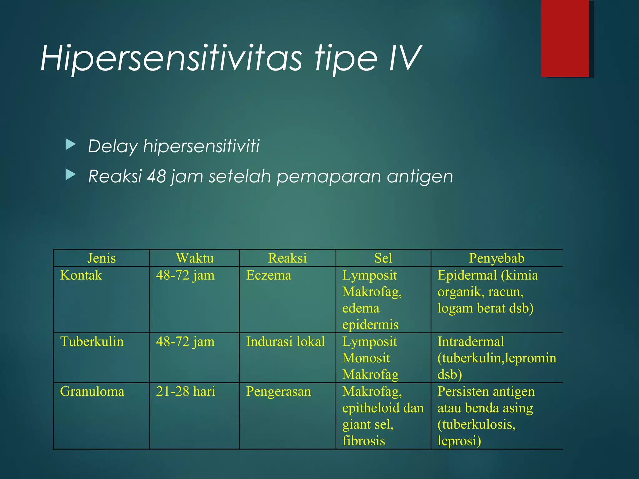 Hipersensitivitas (alergi) | PPT