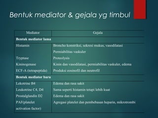Hipersensitivitas (alergi) | PPT
