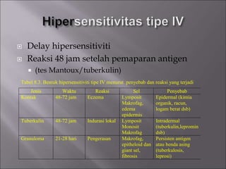 Hipersensitivitas (alergi).ppt