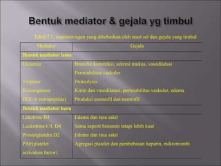 Hipersensitivitas (alergi).ppt
