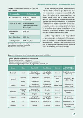 Hipertensao arterial infanc_e_adolesc sbp 2019 | PDF
