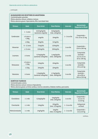 Hipertensao arterial infanc_e_adolesc sbp 2019 | PDF