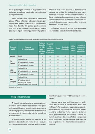 Hipertensao arterial infanc_e_adolesc sbp 2019 | PDF