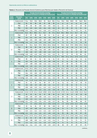Hipertensao arterial infanc_e_adolesc sbp 2019 | PDF