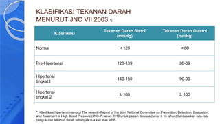 HIPERTENSI 220922.pptx