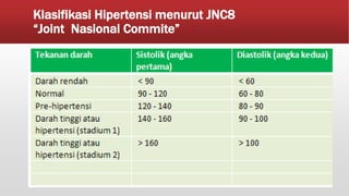 Hipertensi dan DM Mini Project PKM Feb 2017.pptx | Free Download