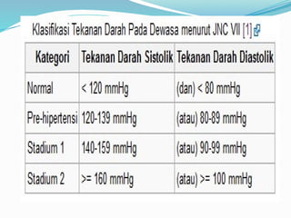 Hipertensi_dan_Stroke.pptx.bagaimana cara mengatasi terapi | PPT