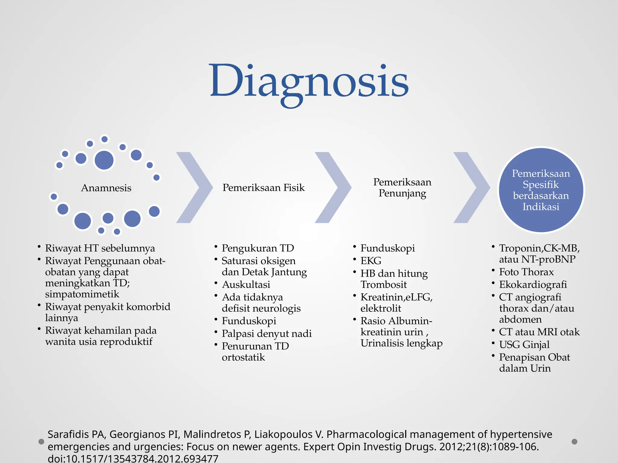 slide presentasi Hipertensi Emergensi.pptx