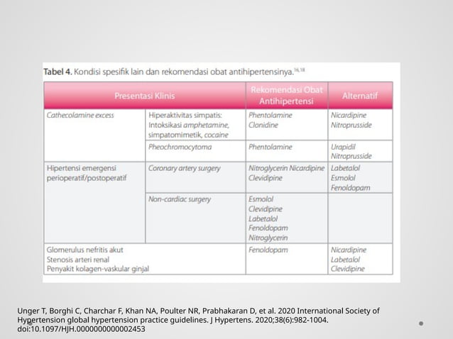 slide presentasi Hipertensi Emergensi.pptx | Heart and Cardiovascular Diseases | Diseases and ...