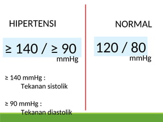 paparan materi hipertensi pada pasien prolanis | PPT