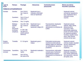 Hipertensión Arterial | PPT