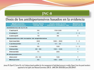 Hipertensinarterial jnc 8 | PPT
