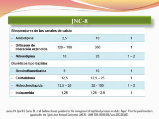 Hipertensinarterial jnc 8 | PPT