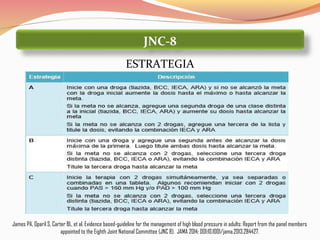 Hipertensinarterial jnc 8 | PPT