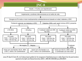 Hipertensinarterial jnc 8 | PPT