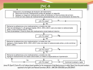 Hipertensinarterial jnc 8 | PPT
