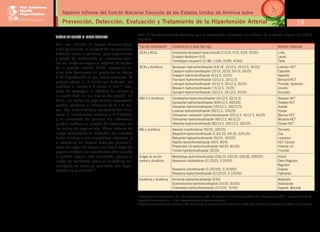 Hipertensión arterial septimo comite | PDF