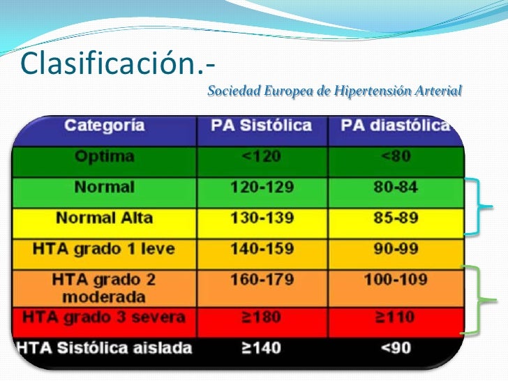 Hipertensión arterial sistémica