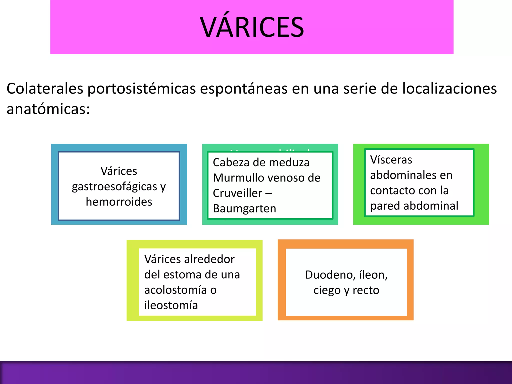 Hipertensión portal y várices hemorrágicas | PPTX