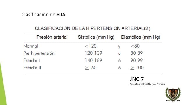 Manejo Odontologico De Hipertension Arterial Ppt