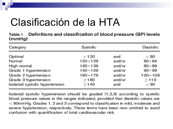 Hipertension arterial 2012