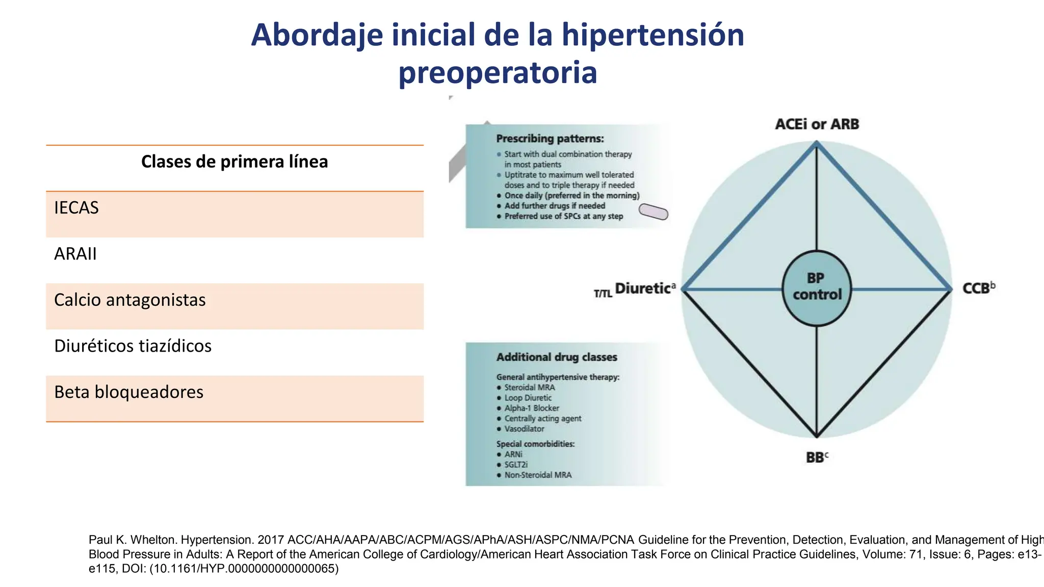 Hipertension Arterial perioperatorio.pptx