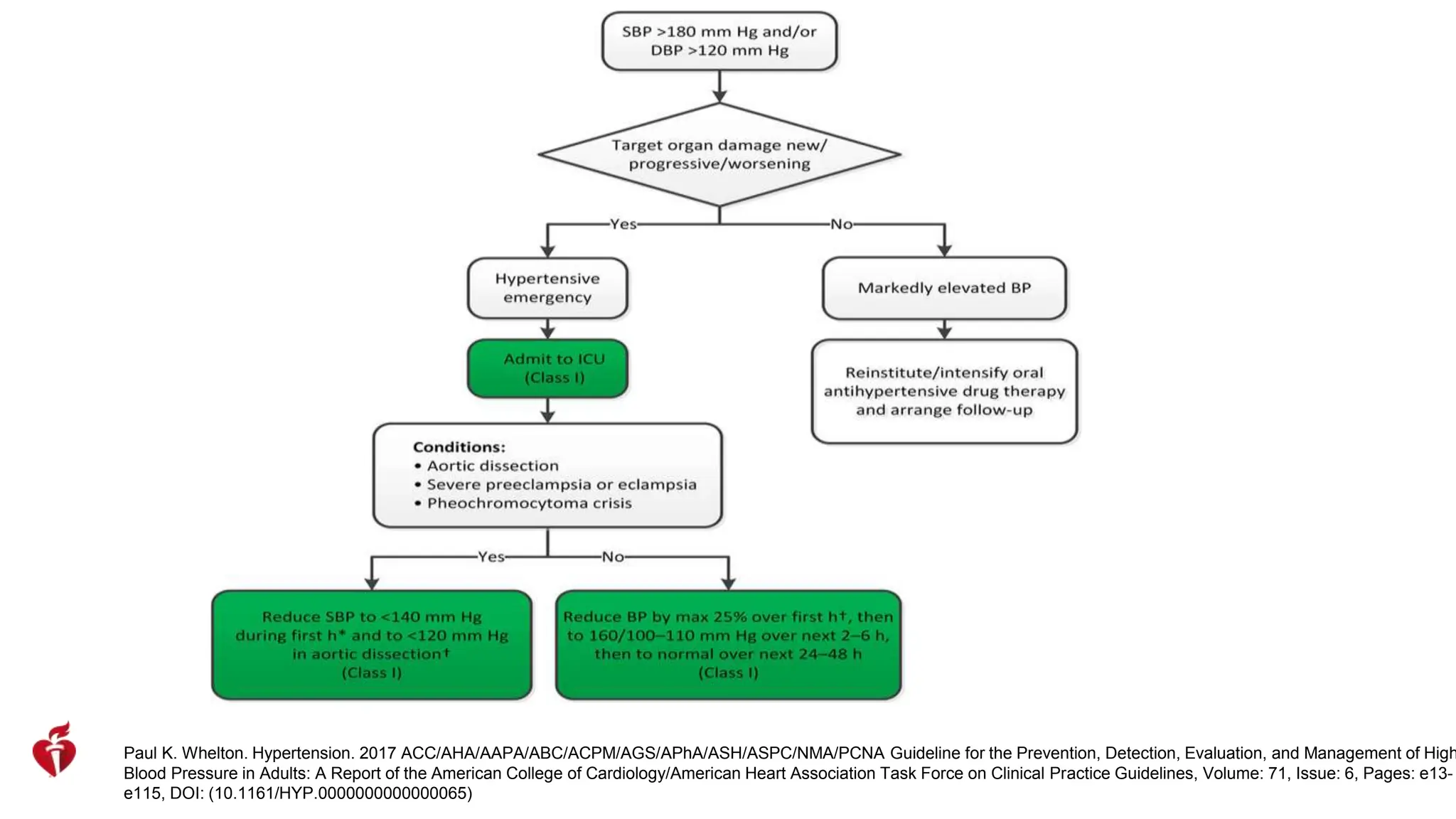 Hipertension Arterial perioperatorio.pptx
