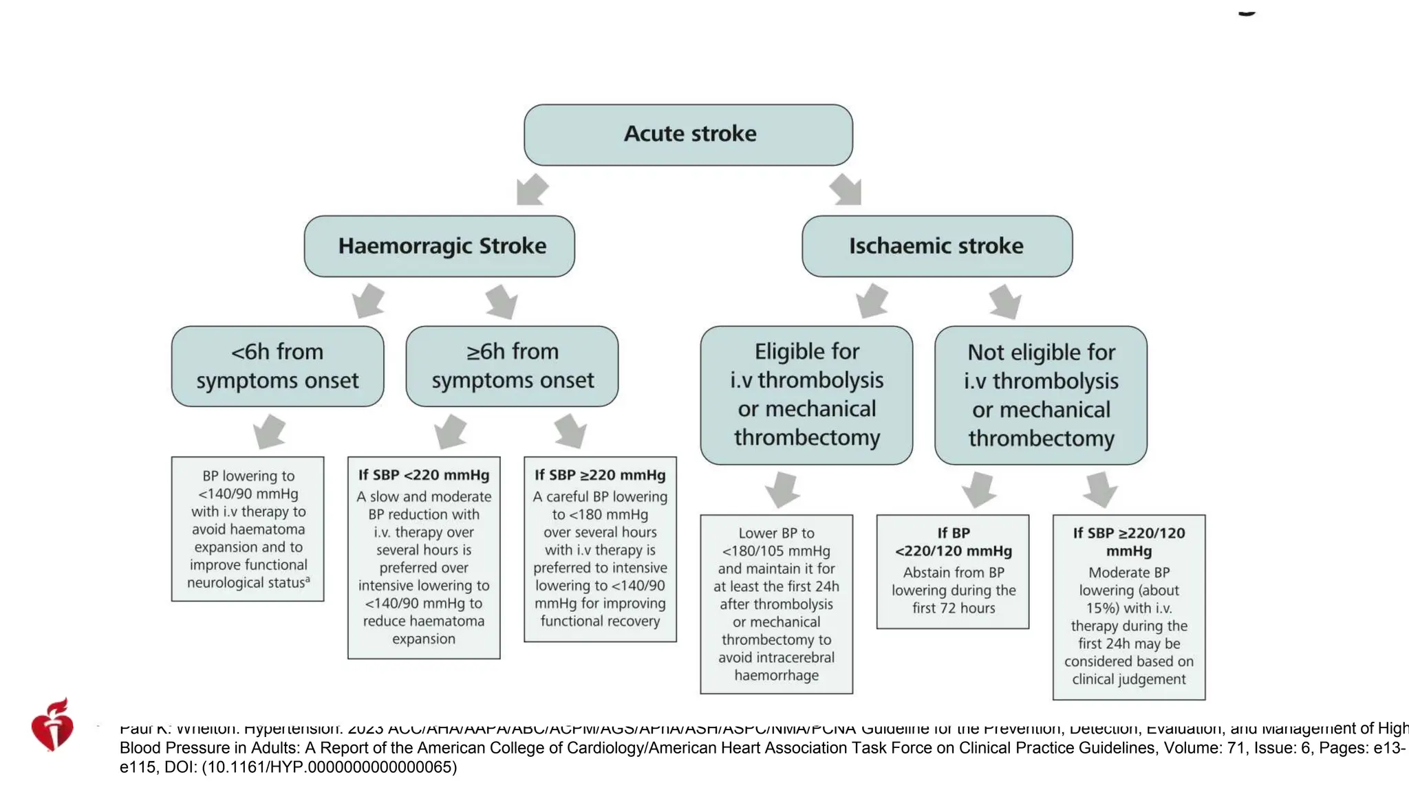 Hipertension Arterial perioperatorio.pptx