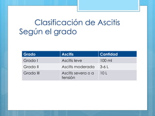 Hipertensión portal y ascitis | PDF