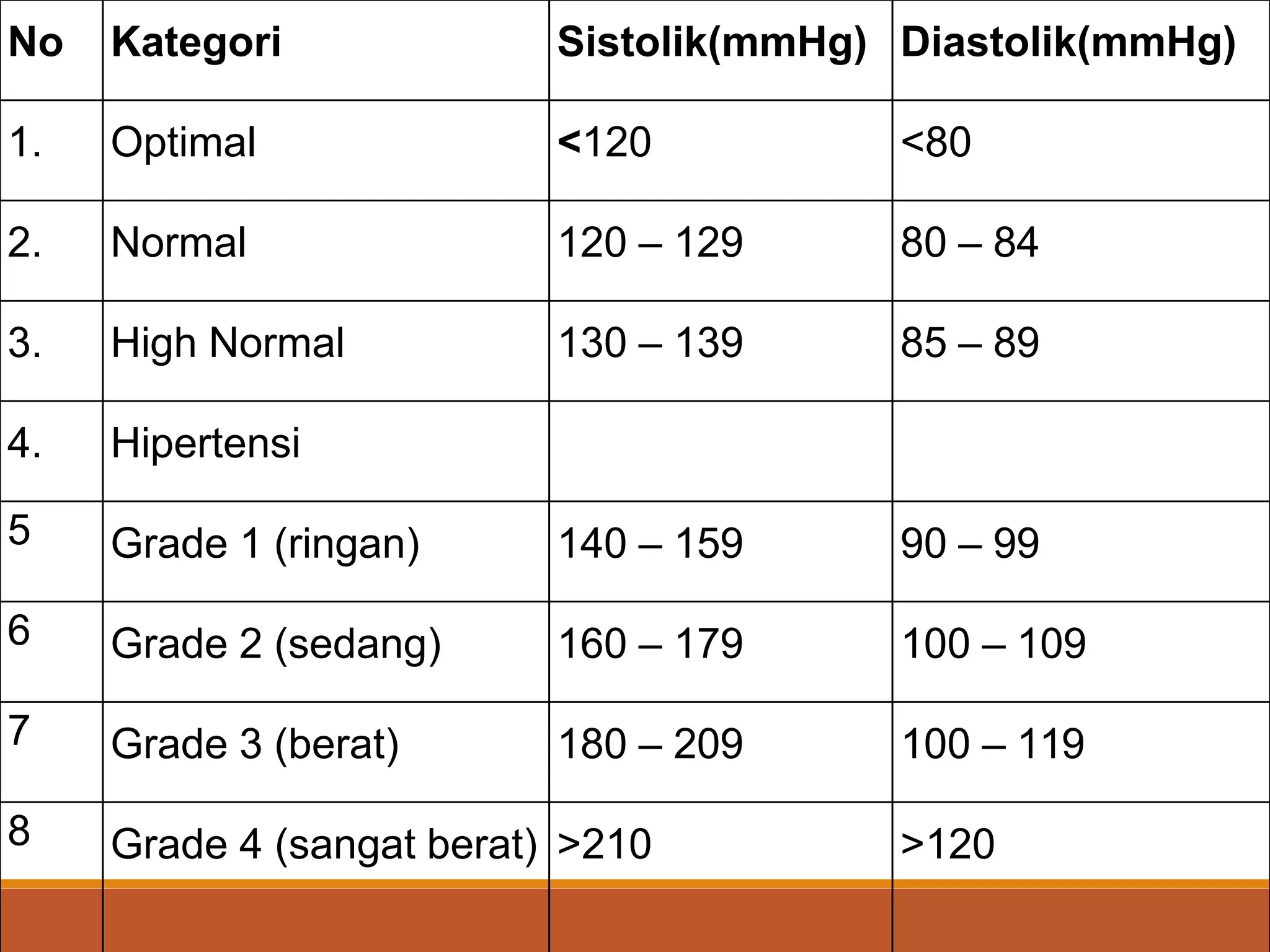hipertensi pada lansia DR.AYU.pptx