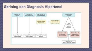 Hipertensi xgdjtjdrtar313231313 .pptx