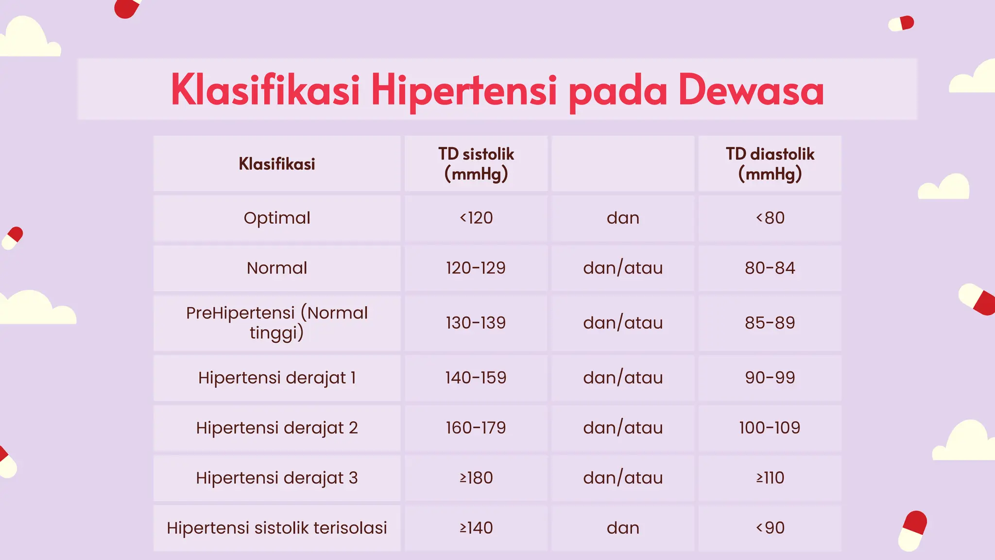PENYULUHAN HIPERTENSI DAN TATALAKSANA NON FARMAKOLOGI | PPTX