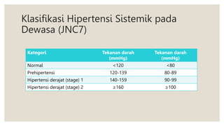 Hipertensi Sistemik (1).pptx