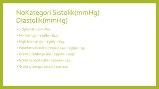 HIPERTENSI (TEKANAN DARAH TINGGI). PPT.pptx