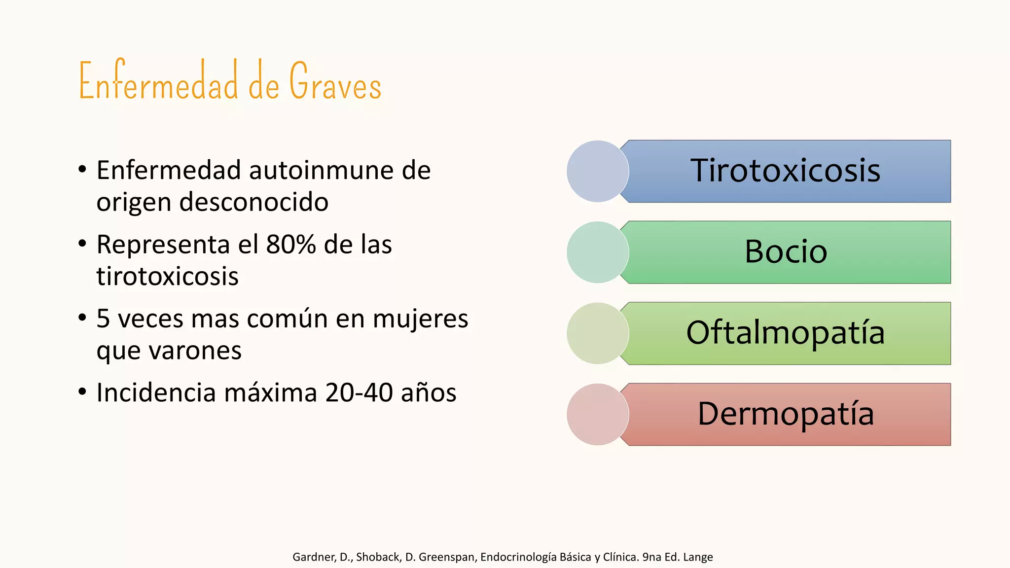 Hipertiroidismo: Enfermedad de Graves | PDF