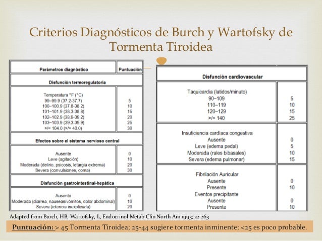 Hipertiroidismo pre operatoria